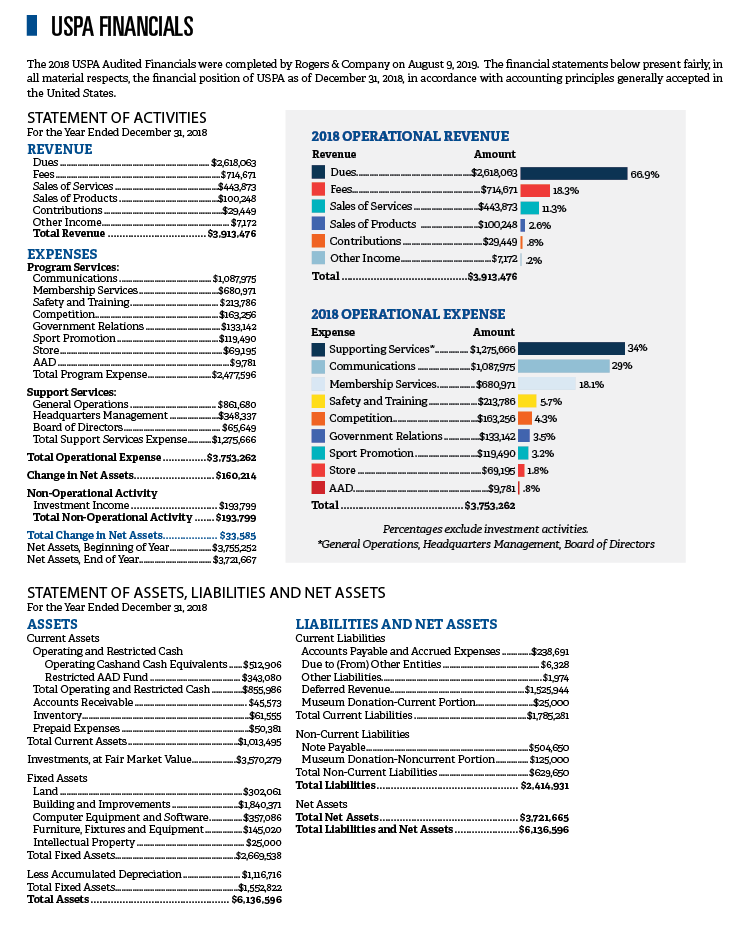 Uspa Financials